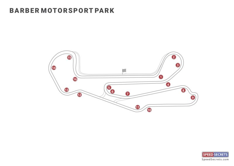 Track Maps, Facts and More | Lockton Motorsports