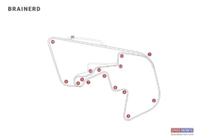 Track Maps, Facts and More | Lockton Motorsports