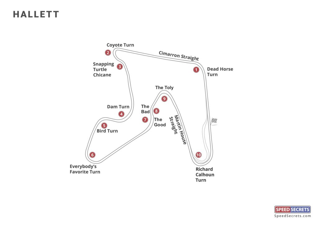Track Maps, Facts and More | Lockton Motorsports