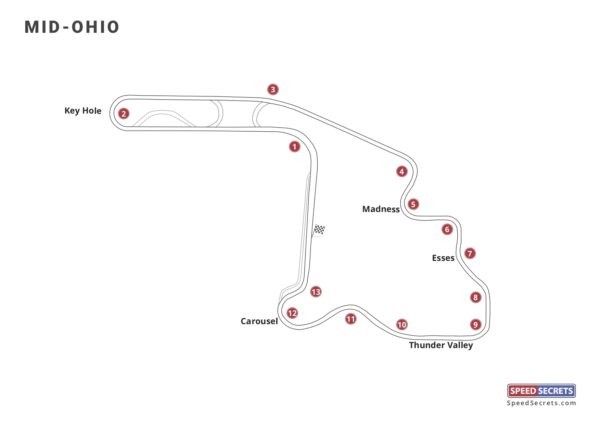 Track Maps, Facts and More | Lockton Motorsports